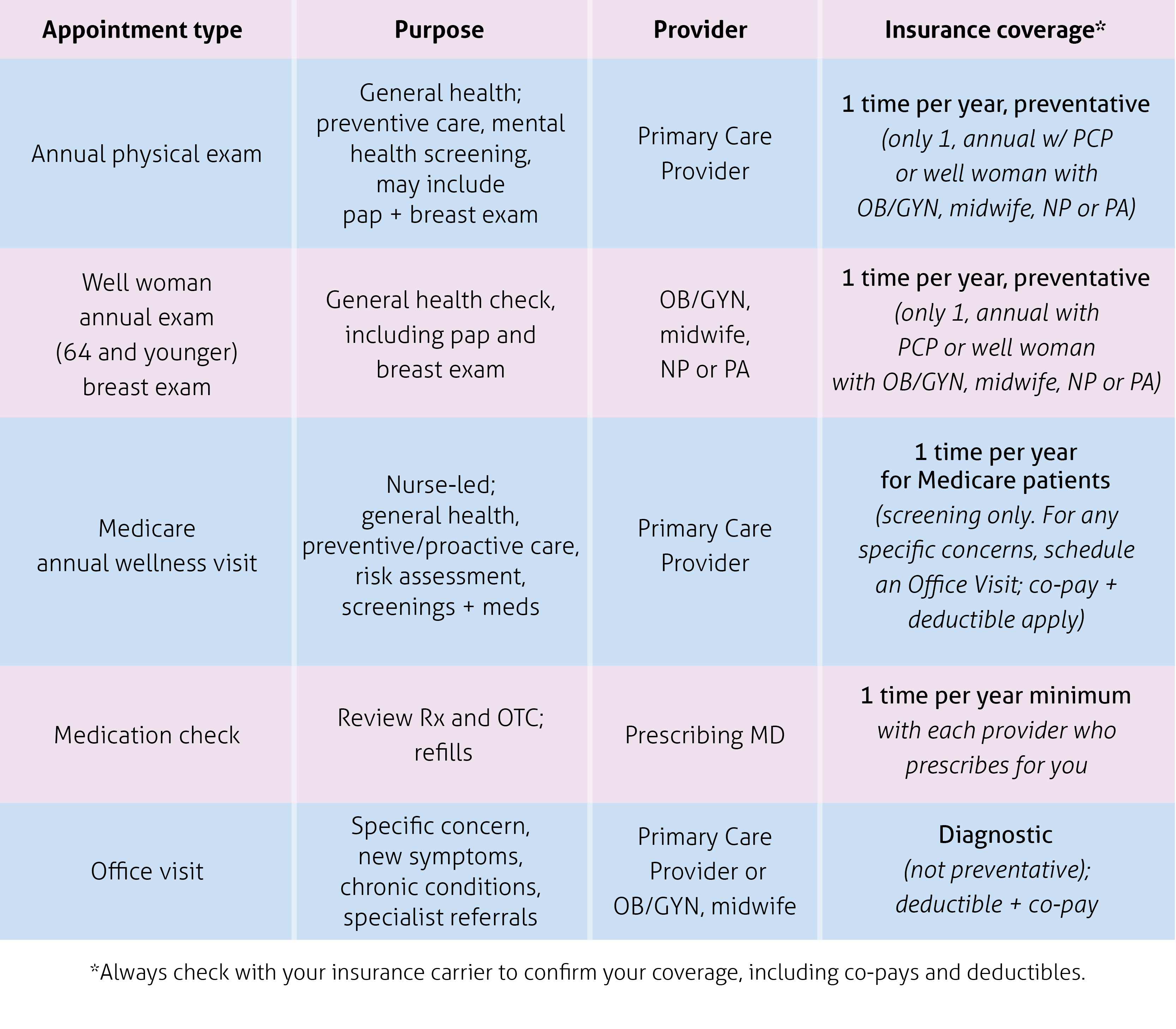 Types of Appointments | Northfield Hospital + Clinics